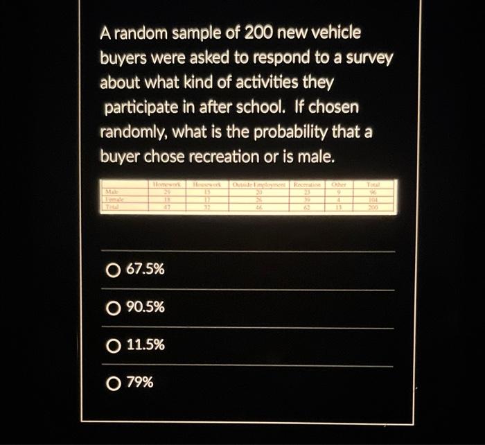 A random sample of 200 new vehicle buyers were asked | Chegg.com