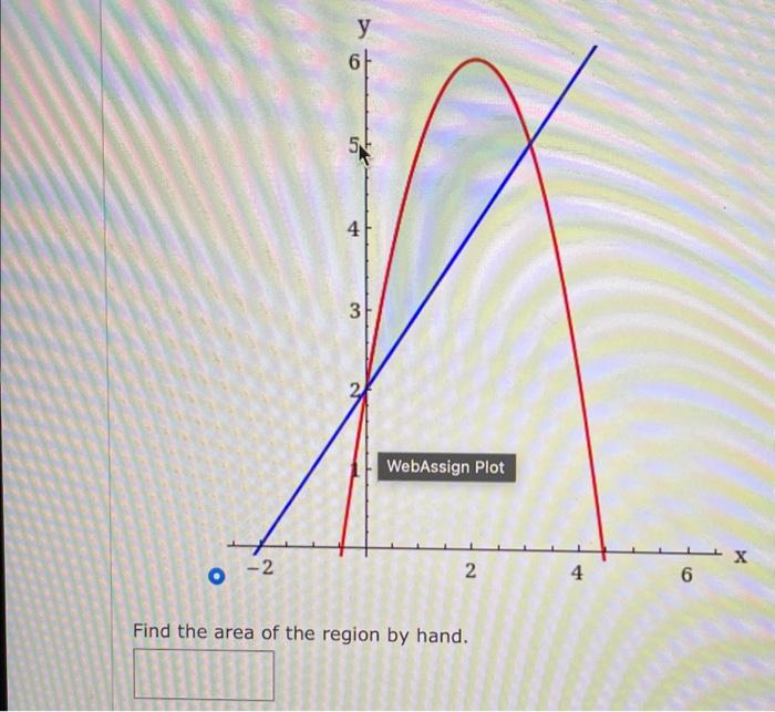 Solved Use a graphing utility to graph the region bounded by | Chegg.com