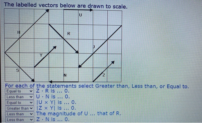 Solved The labelled vectors below are drawn to scale. U R 0 | Chegg.com