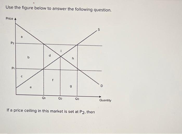 Solved Use the figure below to answer the following | Chegg.com Solved Use the figure below to answer the following | Chegg.com