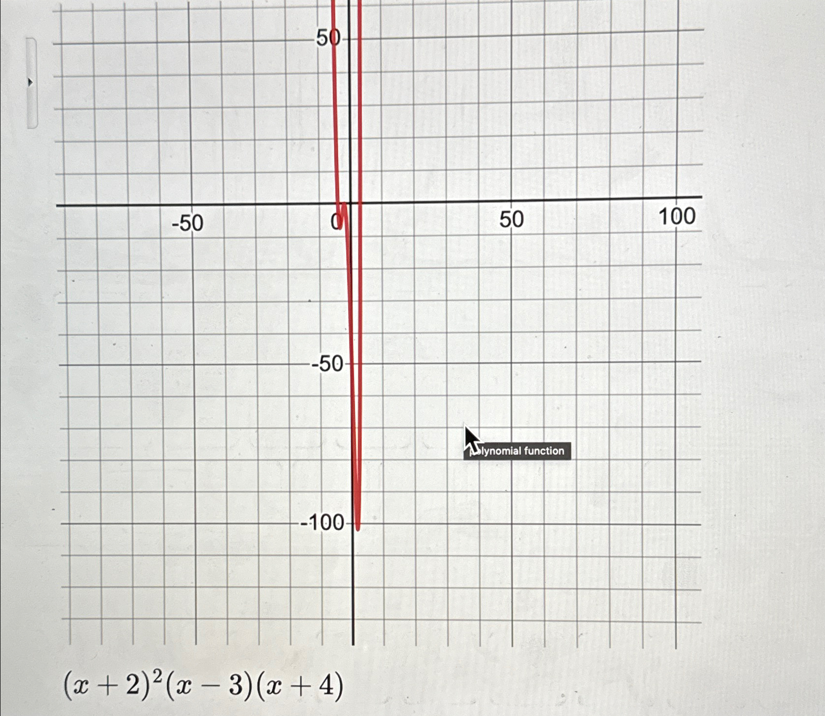 Solved Add a coefficent to the graph, which coukd be | Chegg.com