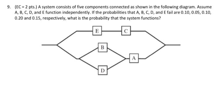 Solved 9. ( EC=2 pts.) A system consists of five components | Chegg.com
