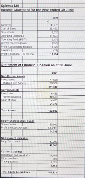 Solved Spintex Ltd Income Statement for the year ended 30 | Chegg.com