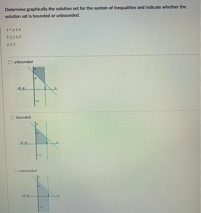Solved Determine graphically the solution set for the system | Chegg.com