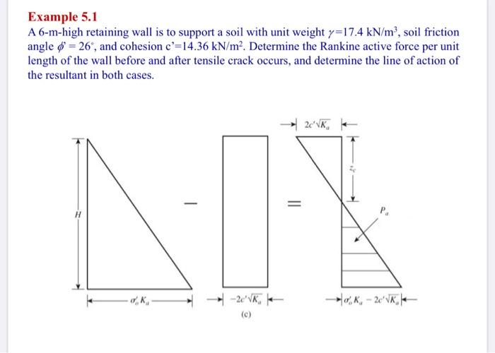 Solved Example 5.1 A 6-m-high retaining wall is to support a | Chegg.com