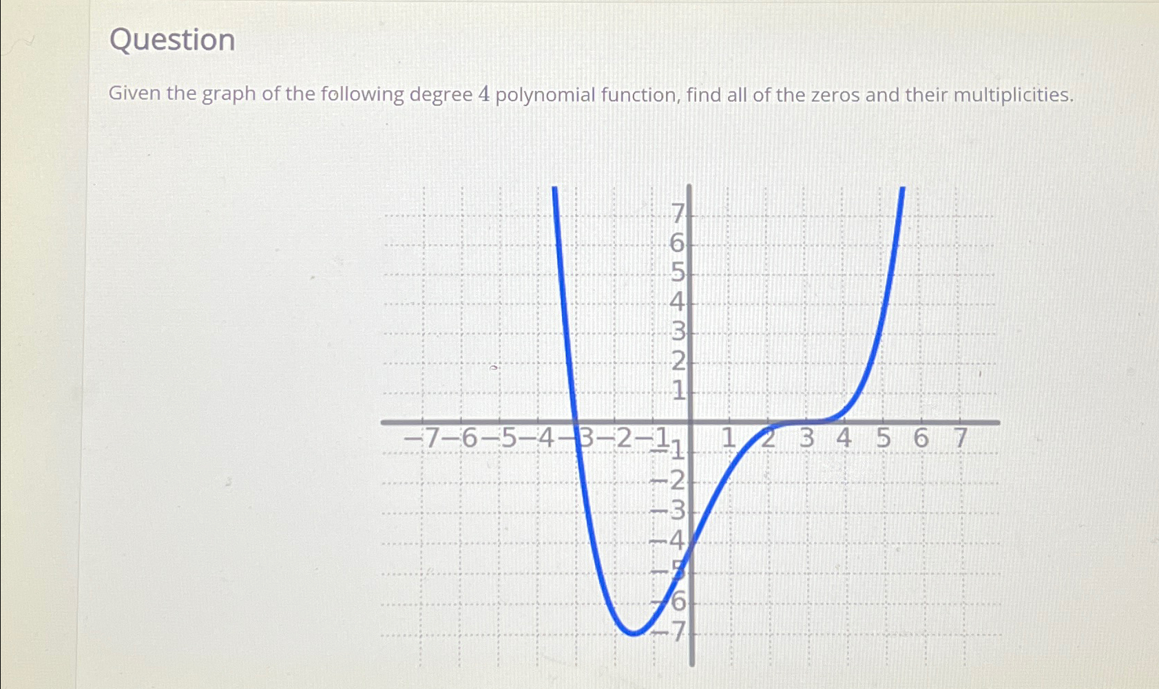 Solved QuestionGiven the graph of the following degree 4 | Chegg.com