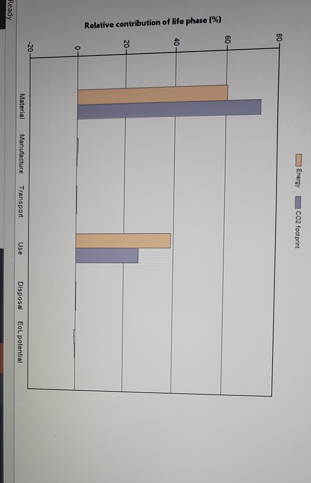 Solved Question 9: Review the detailed report information. | Chegg.com