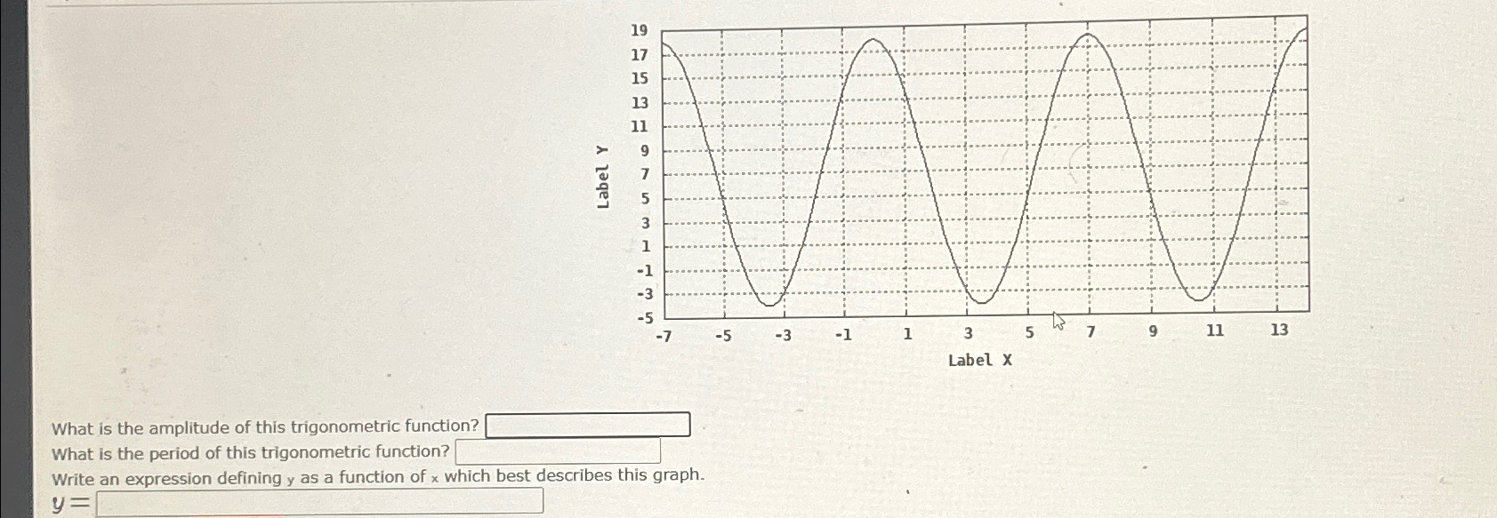 Solved What is the amplitude of this trigonometric | Chegg.com