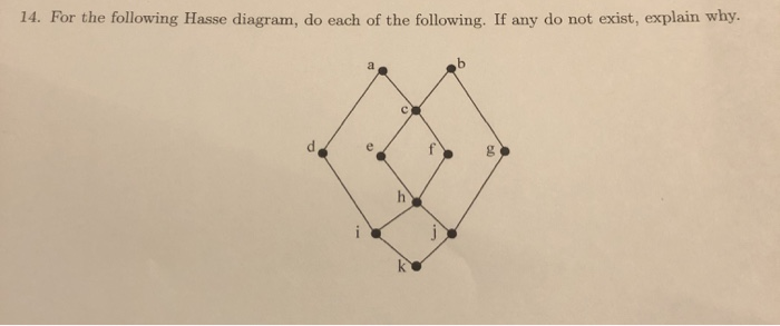 Solved 14. For the following Hasse diagram, do each of the | Chegg.com