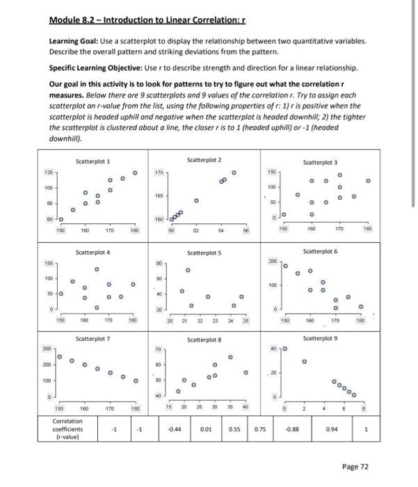 Solved Module 8.2 - Introduction to Linear Correlation: r | Chegg.com
