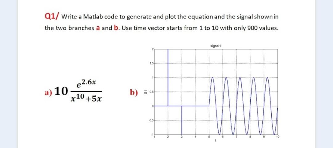 Solved Q1/ Write a Matlab code to generate and plot the | Chegg.com