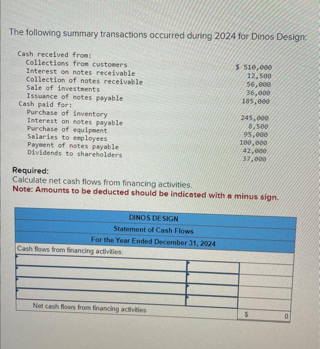 Solved The following summary transactions occurred during | Chegg.com