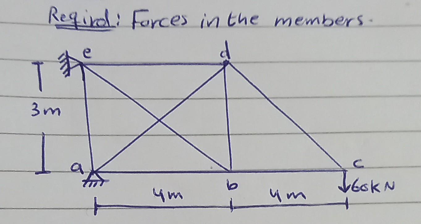 Solved truss loaded as shown , EA=constant, the virtual | Chegg.com
