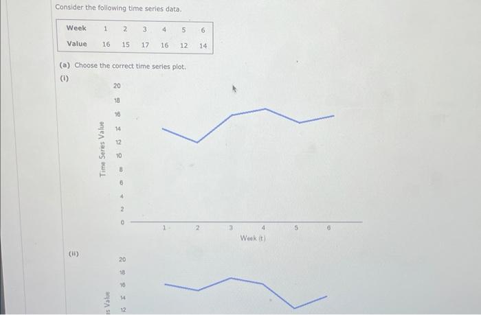 Solved Consider the following time series data. (a) Choose | Chegg.com