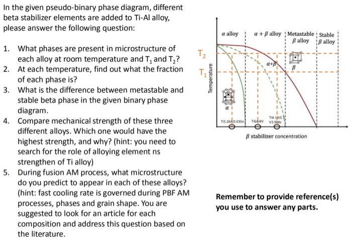 In the given pseudo-binary phase diagram, different | Chegg.com