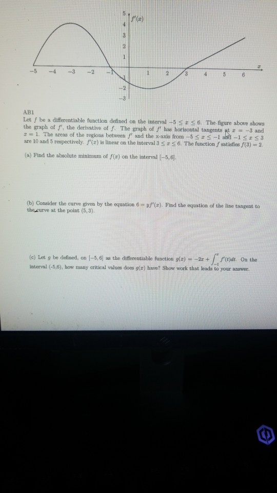 Solved AB1 Let / be a differentiable function defined on the | Chegg.com