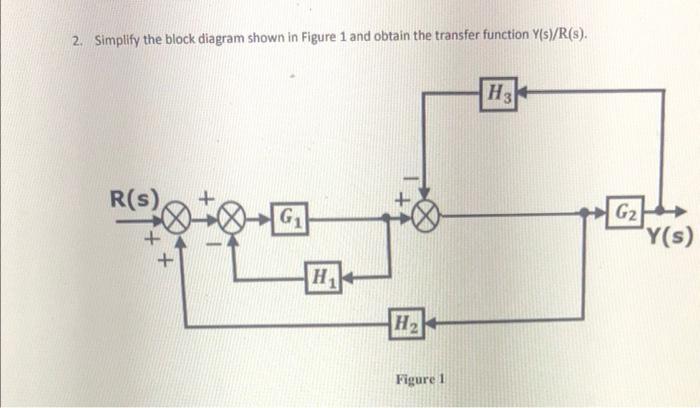Solved 2. Simplify the block diagram shown in Figure 1 and | Chegg.com