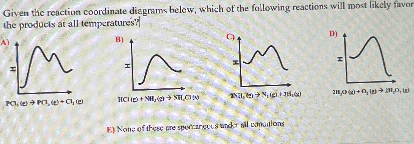 Solved Given the reaction coordinate diagrams below, which | Chegg.com