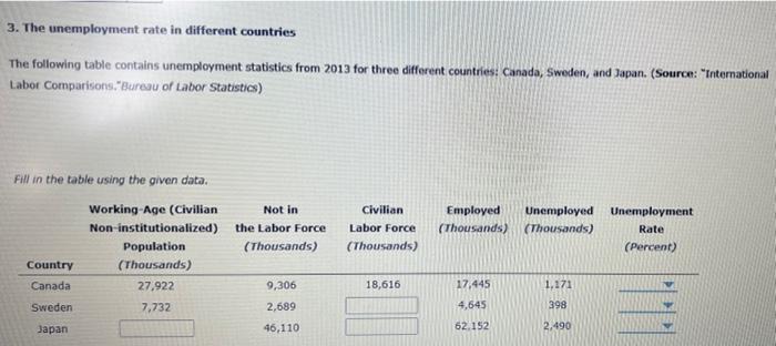 Solved 3. The unemployment rate in different countries The | Chegg.com