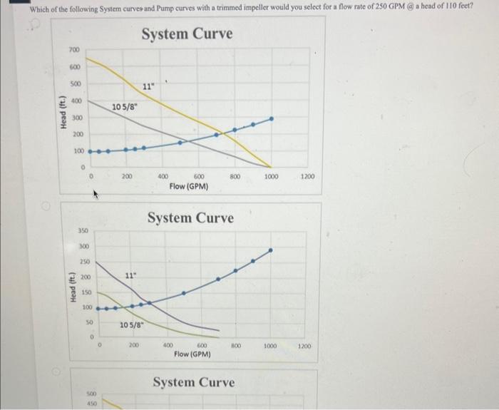 Solved Which of the following System curves and Pump curves | Chegg.com