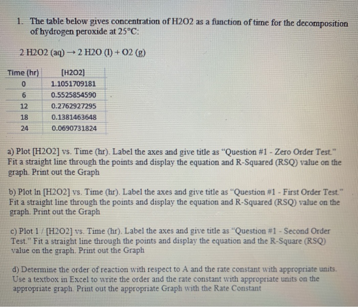 Solved 1. The table below gives concentration of H202 as a | Chegg.com