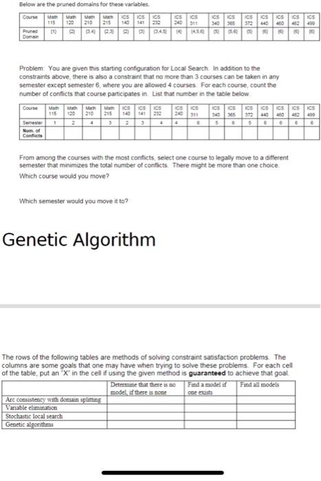 Solved Variable Elimination Consider the following | Chegg.com