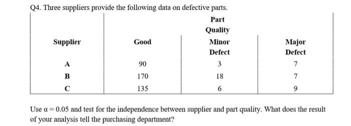 Solved Q4. Three suppliers provide the following data on | Chegg.com
