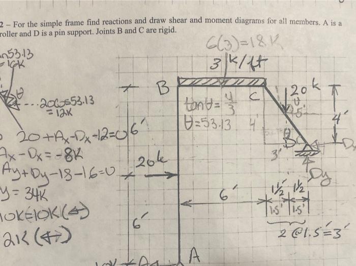 Solved - For the simple frame find reactions and draw shear | Chegg.com