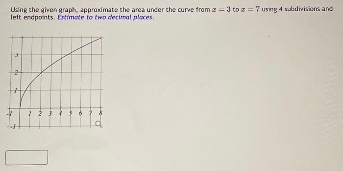 Solved Using the given graph, approximate the area under the | Chegg.com