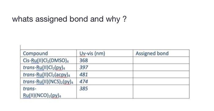 Solved whats assigned bond and why? | Chegg.com