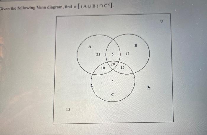 Solved Given the following Venn diagram, find [(AUB) C). B | Chegg.com