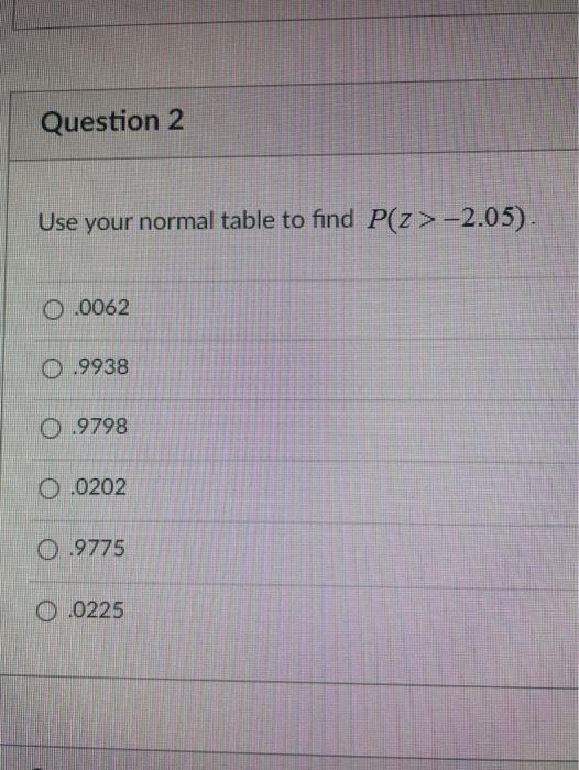 Solved Use your normal table to find P(z>−2.05). .0062 .9938 | Chegg.com