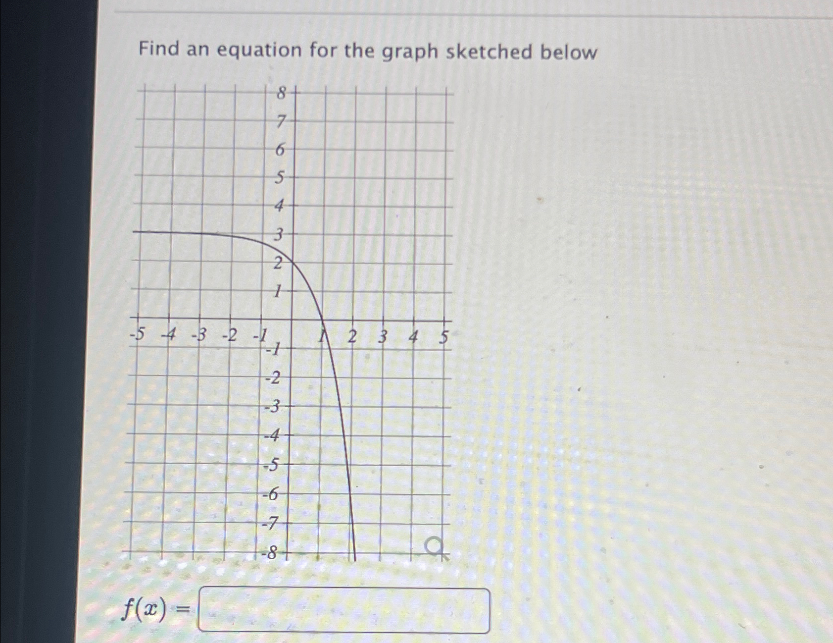 Solved Find an equation for the graph sketched belowf(x)= | Chegg.com