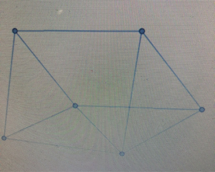 Solved 8) Use Dirac Theorem to explain why the graph below | Chegg.com