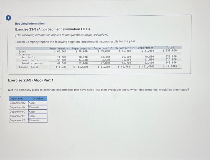 Solved Required information Exercise 23-9 (Algo) Segment | Chegg.com