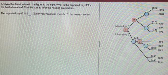 Solved Analyze the decision tree in the figure to the right. | Chegg.com