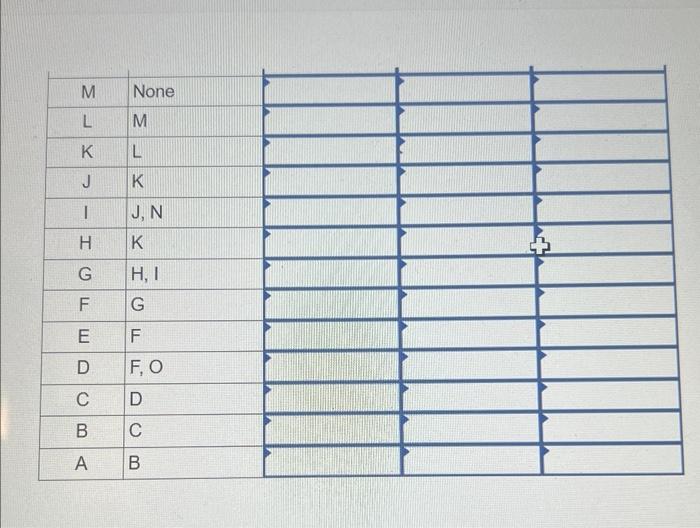 Consider the following table of precedence | Chegg.com