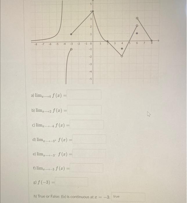Solved a) limx→4f(x)= b) limx→2f(x)= c) limx→−4f(x)= d) | Chegg.com