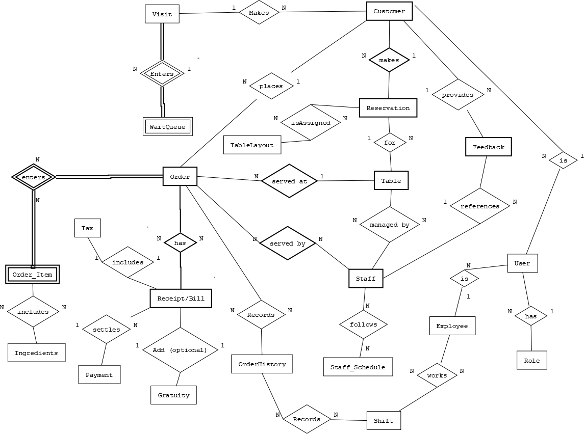 Solved Address inconsistencies in developing functional | Chegg.com