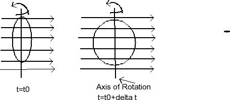 A copper wire is initially at rest in a uniform | Chegg.com