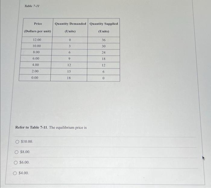 Solved Table 7−11 Refer to Table 7-11. The equilibrium price | Chegg.com Solved Table 7−11 Refer to Table 7-11. The equilibrium price | Chegg.com