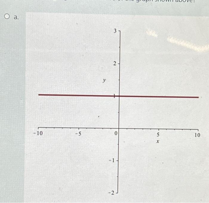 Solved wnich or the rollowing is the derivative of the graph | Chegg.com Solved wnich or the rollowing is the derivative of the graph | Chegg.com