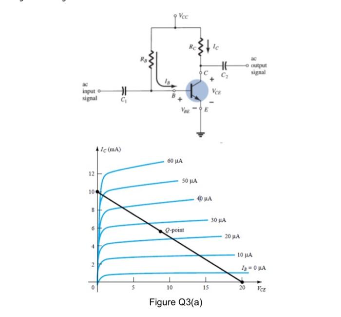 Solved a. A fixed bias configuration BJT circuit in Figure | Chegg.com