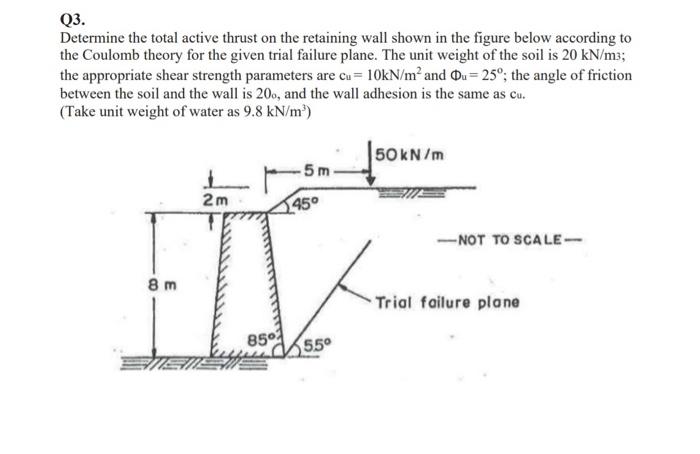 Solved Q3. Determine the total active thrust on the | Chegg.com
