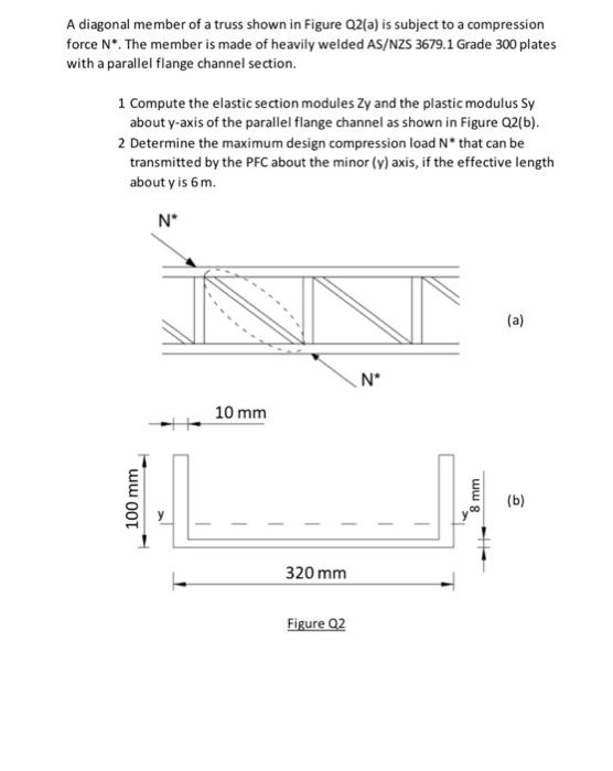 Solved A diagonal member of a truss shown in Figure 02(a) is | Chegg.com