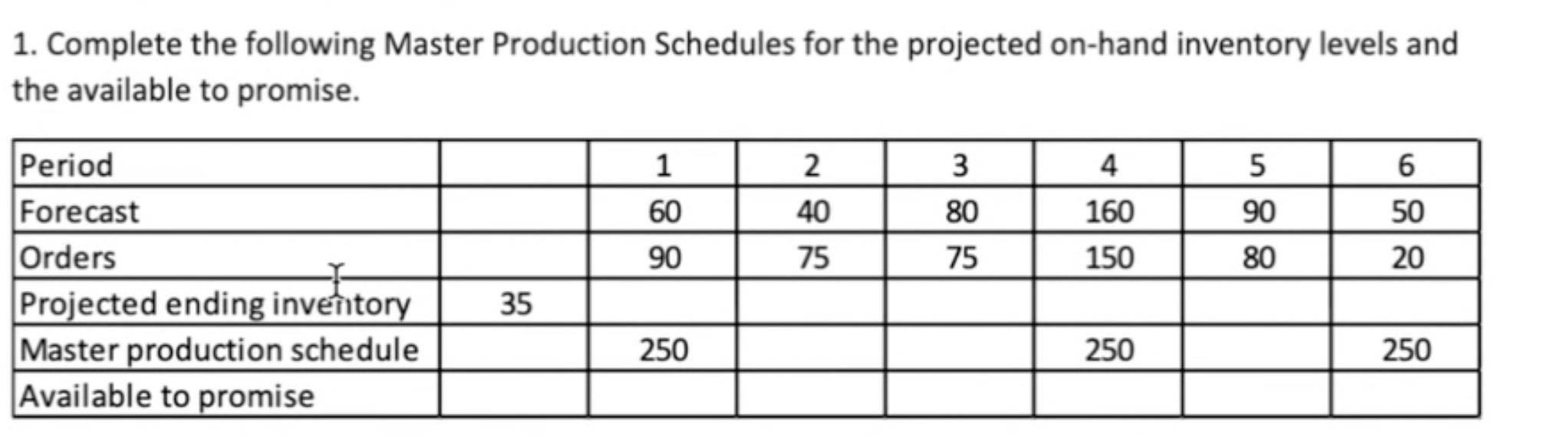 Solved Complete the following Master Production Schedules | Chegg.com Solved Complete the following Master Production Schedules | Chegg.com