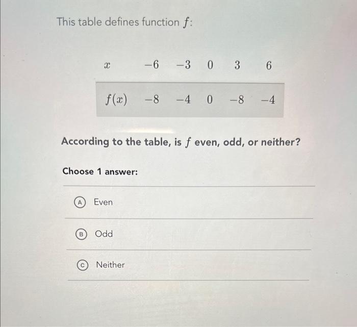 Solved This table defines function f : According to the | Chegg.com