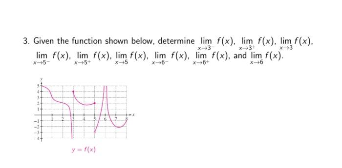 Solved 3. Given the function shown below, determine | Chegg.com