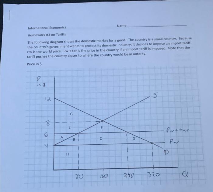 Solved International Economics Homework #3 on Tariffs The | Chegg.com