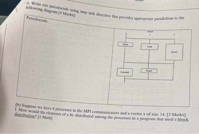 Solved II. Write one pseudocode using omp task directive | Chegg.com